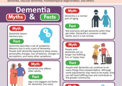 Iowa Dementia Resource Guide | Dementia Friendly Iowa